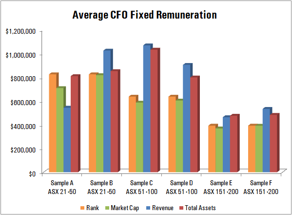 Benchmarks in Conflict – Egan Associates